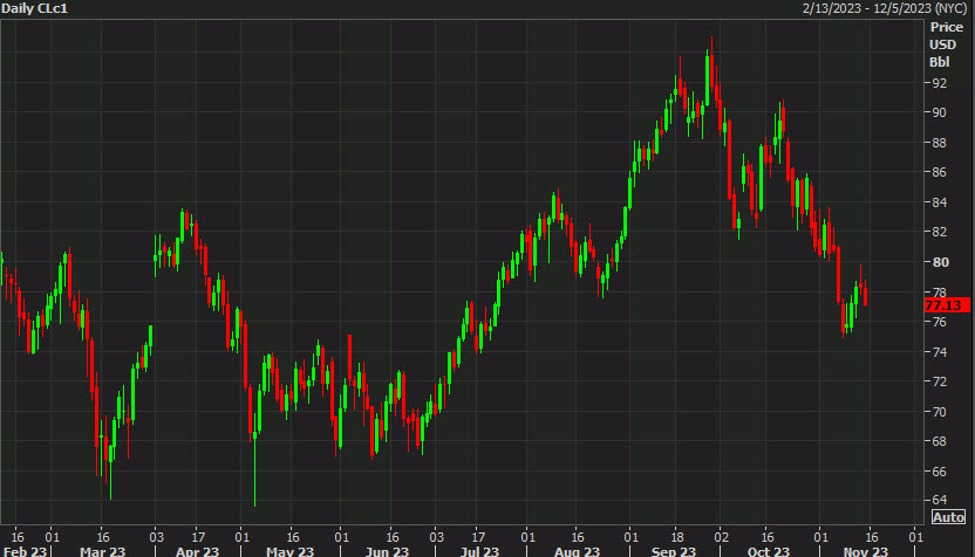 EIA weekly oil inventories +3600K vs +1793K expected | investingLive